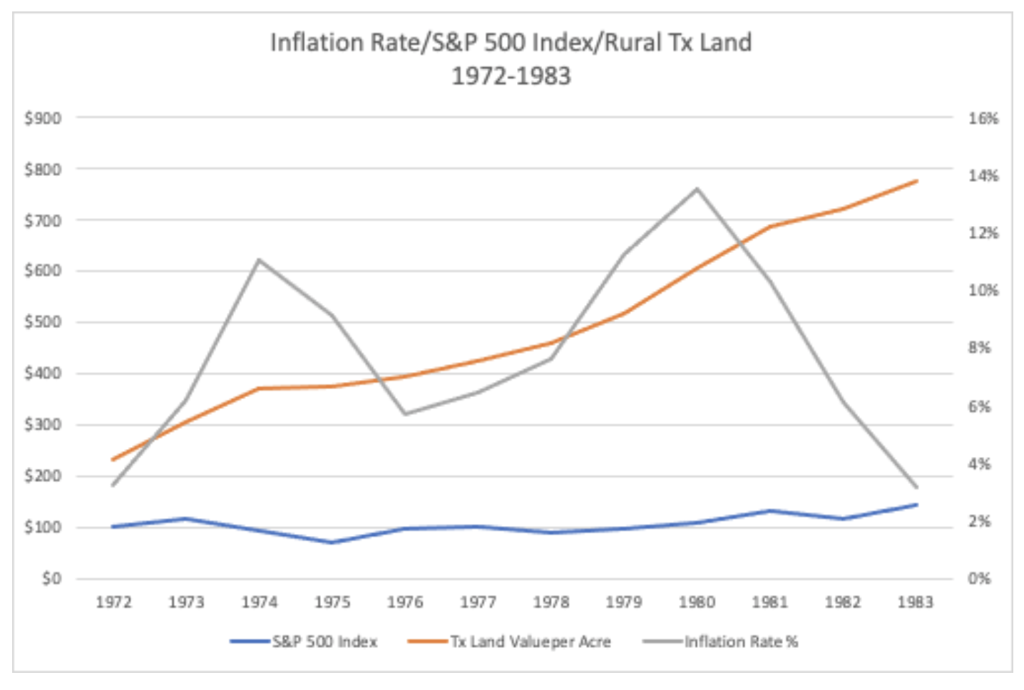 IS LAND THE ULTIMATE WEALTH PRESERVATION AGAINST INFLATION? - Republic ...